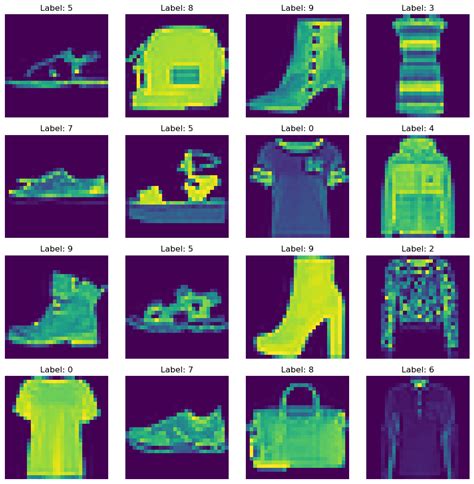 Building Mnist With Pytorch Today Well Review The “print Hello By Rishabh Shah Medium