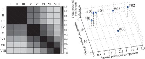 Figure 3 From Spatial Feature Based Acoustic Scene Analysis Using Distributed Microphone Array