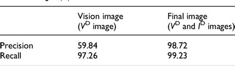Table 2 From Deep Learning Based Autonomous Concrete Crack Evaluation Through Hybrid Image