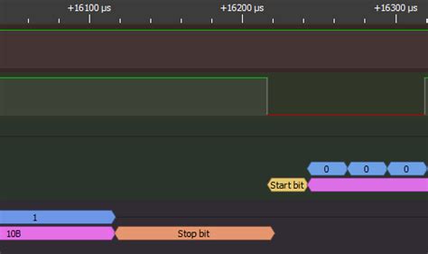 Uart Latency On Pc Vs Microcontroller Heavydeck Developer Blog