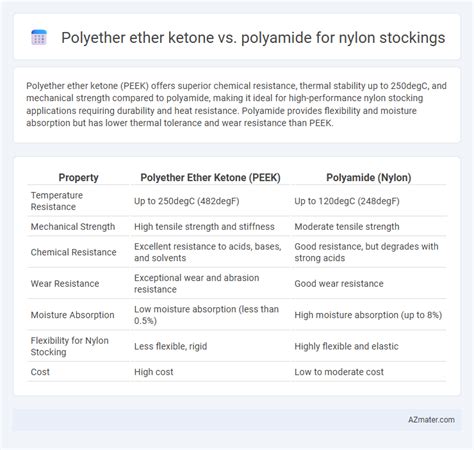 Polyether Ether Ketone Vs Polyamide For Nylon Stockings What Is The