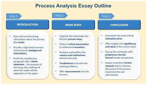 How To Write A Process Analysis Essay
