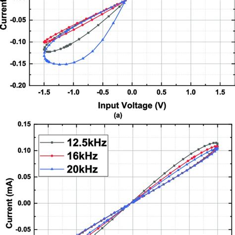Floating Charged Controlled Mem Element Emulator Download Scientific Diagram