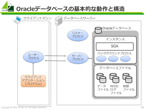 Oracle Master Bronze Dba 試験対策セミナーフォローアップ1 コーソルdatabaseエンジニアのblog