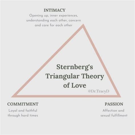Sternbergs Triangular Theory Of Love Triangular Theory Of Love