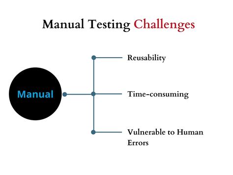 Ppt Manual Vs Automated Software Testing Services Aress Software Powerpoint Presentation