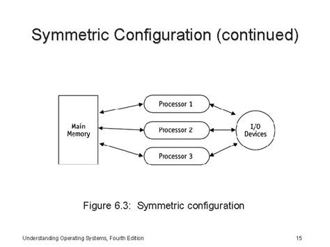 chapter 6 concurrent processes understanding operating systems fourth