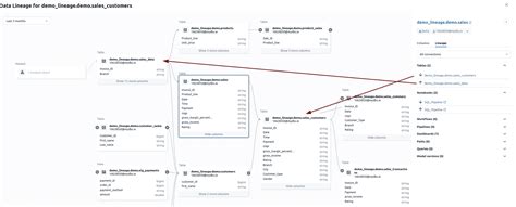 Databricks Data Lineage Api Tables Unity Catalog