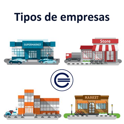 Tipos De Empresas Qué Es Definición Y Concepto