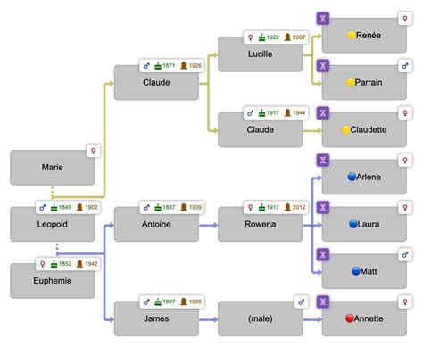 Banyan From Our Monthly Newsletter Did You Know That Emojis Arent