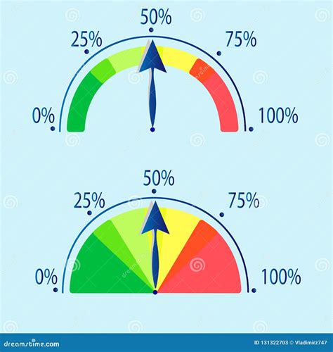 Percentage Scale Mood Scale Satisfaction Indicator Performance Measurement Client