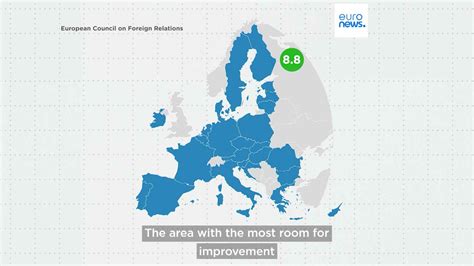 Critical Vulnerability Data Reveals Very Low Energy Independence