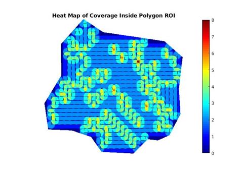 Heatmaps Of Coverage Testbed 4 Download Scientific Diagram