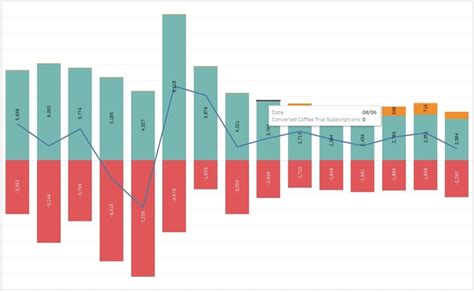 On A Stacked Bar Chart How Do You Get The Zero Value Bars To Not Show Up