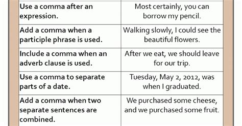 Comma Splice Examples Sherycl