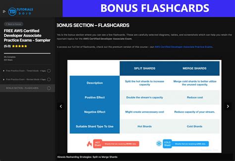 Free Aws Certified Developer Associate Practice Exams Sampler Tutorials Dojo