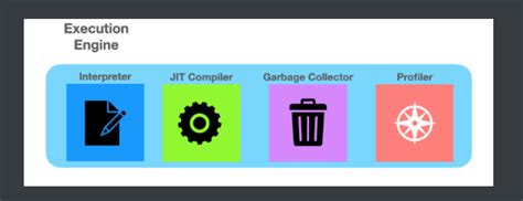 · Jvm의 실행 엔진execution Engine 구성 요소와 역할 Eager To Learn🌀