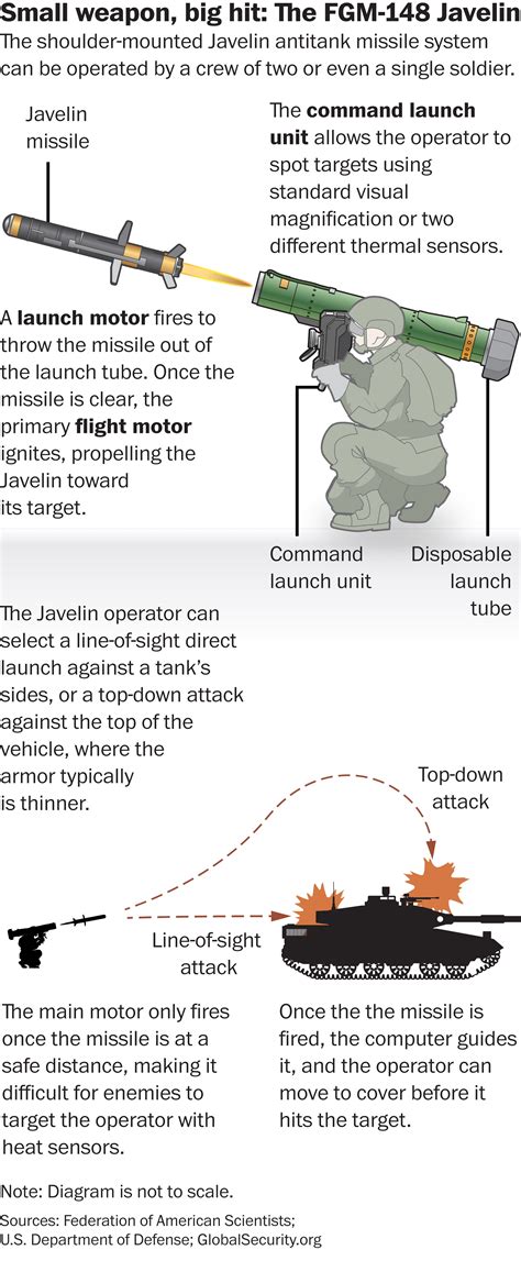 Javelin Missile Clu