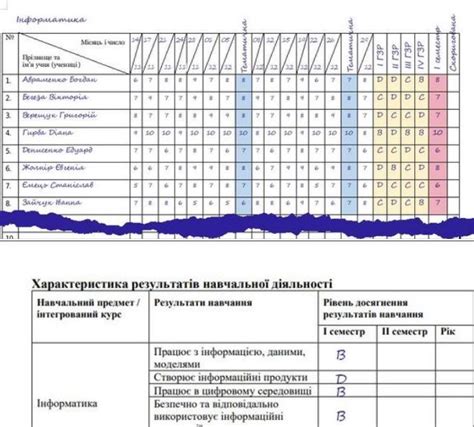 Щодо ведення журналу та заповнення свідоцтва досягнень учня Новини