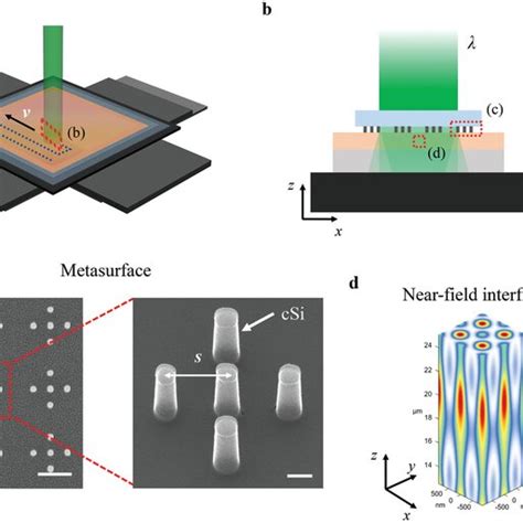 Metasurface‐enabled Holographic Lithography For Impact‐absorbing Nano‐architected Sheets