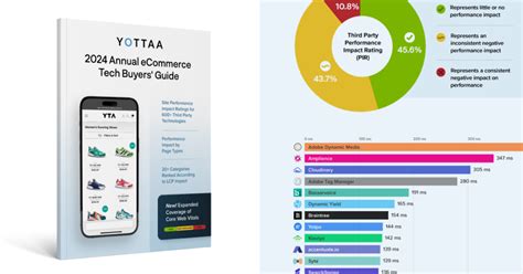 2024 Ecommerce Tech Buyers Guide
