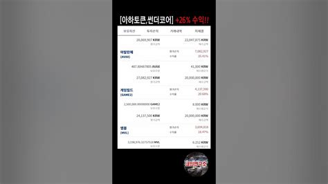 비트가 하락 중일 때 급등 쏘는 코인은 무조건 있습니다 바로 공개합니다 도지코인 비트코인 비트코인캐시 리플 주식 재테크 Automobile 이더리움 가상화폐