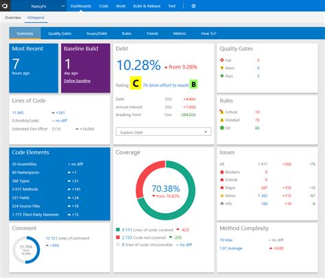 empower your devops with code quality report