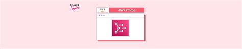 Introduction To Aws Proton Scaler Topics Introduction To Aws Proton Scaler Topics