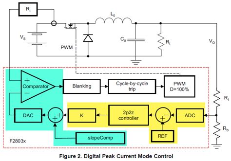 Ccslaunchxl F28069m Current Peak Mode Control By Launchxl F28069m C2000 Microcontrollers
