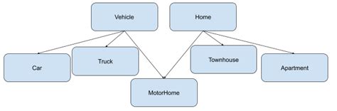 Apcsa Intro To Computer Science Inheritance Apcsa