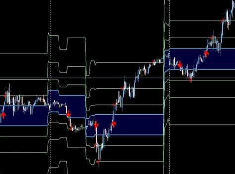 Ranging Market Indicator Mt4 And Mt5 Free Download