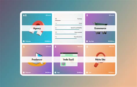 Notion Systems For Growing Businesses Templates Tools And Tutorials Landmark Labs