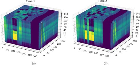Table 1 From Fully Reversible Neural Networks For Large Scale Surface