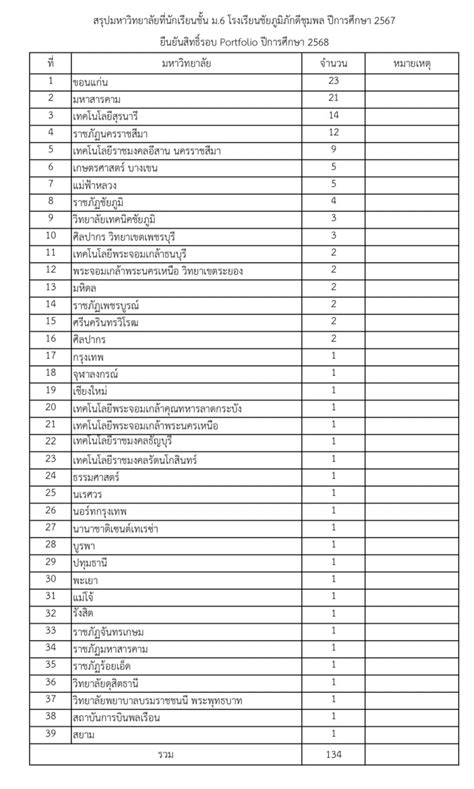 งานแนะแนวโรงเรียนชัยภู งานแนะแนวโรงเรียนชัยภูมิภักดีชุมพล