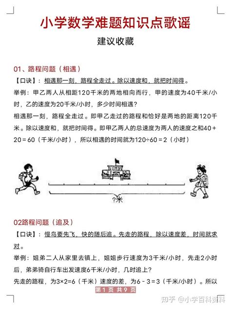 小升初必备数学资料（电子版）分享：小学数学1—6年级知识点整理小升初公式大全思维训练题计算题题库及答案思维训练奥数真题除法口诀表