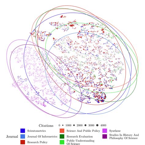 Gnn Embedding With Gcn And Bert Encoded Text T Sne Projection Download Scientific Diagram