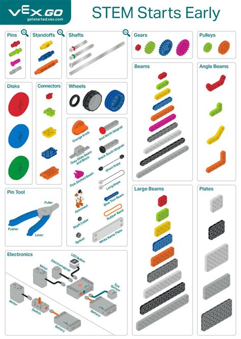 VEX Go Kit Robotalent
