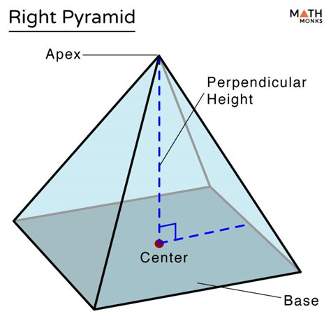 Right Pyramid Formulas Examples And Diagram