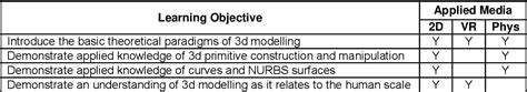Table 1 From Towards A Pedagogy Of Comparative Visualization In 3d Design Disciplines Semantic