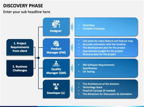 Discovery Phase PowerPoint And Google Slides Template PPT Slides