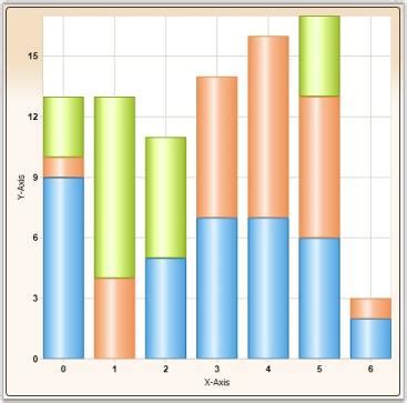 Chart Types In Wpf Chart Control Syncfusion