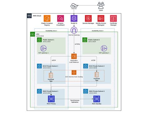 Deploying An Application On Aws With Terraform Modules And Github