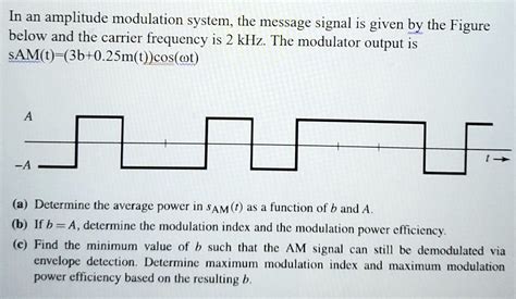 In An Amplitude Modulation System The Message Signal Is Given By The Figure Below And The