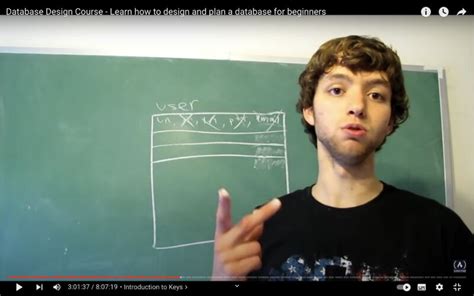 Python David On Linkedin Design Education Engineering Future Database Backend Python