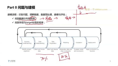 02 数据分析与特征工程串讲 youtube