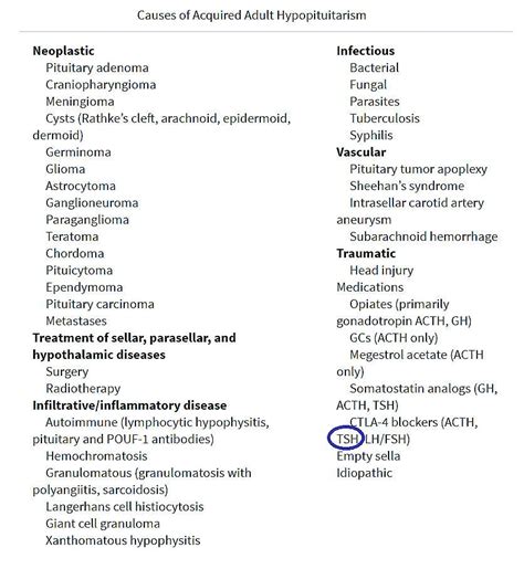 2016 Endocrine Society Guidelines Central Hypothyroidism Gt Health