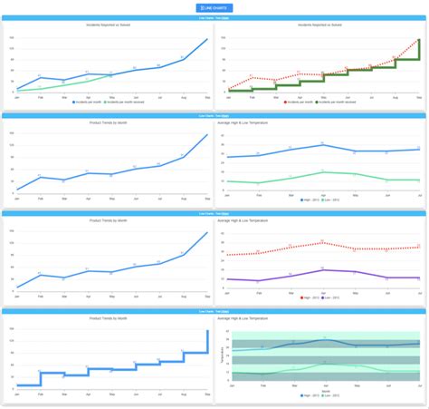 Easy To Use Charts And Tables Using Powershell And More Rpowershell