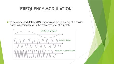 Analog To Analog Conversion Pptx Technology And Computing