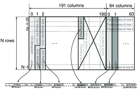 Content Layout Of Mpe And Mpe Fec Sections Download Scientific Diagram