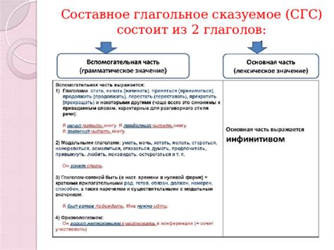 Задание 2 ОГЭ Синтаксический анализ